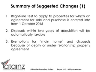 Bright-line test for New Zealand residential property sales | PPT