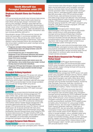 2015 aha-guidelines-highlights-indonesian | PDF