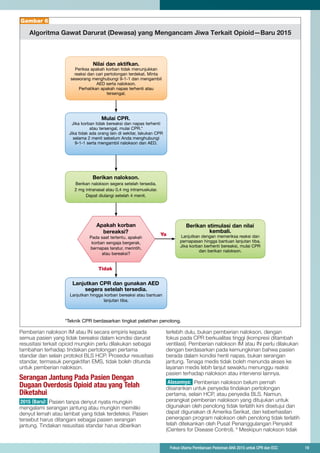 2015 aha-guidelines-highlights-indonesian | PDF