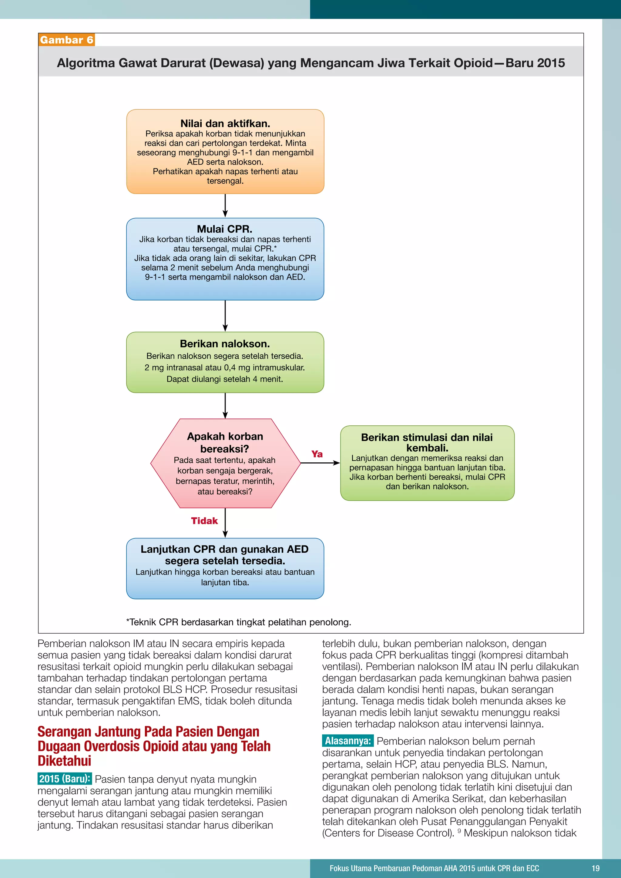 2015 aha-guidelines-highlights-indonesian | PDF
