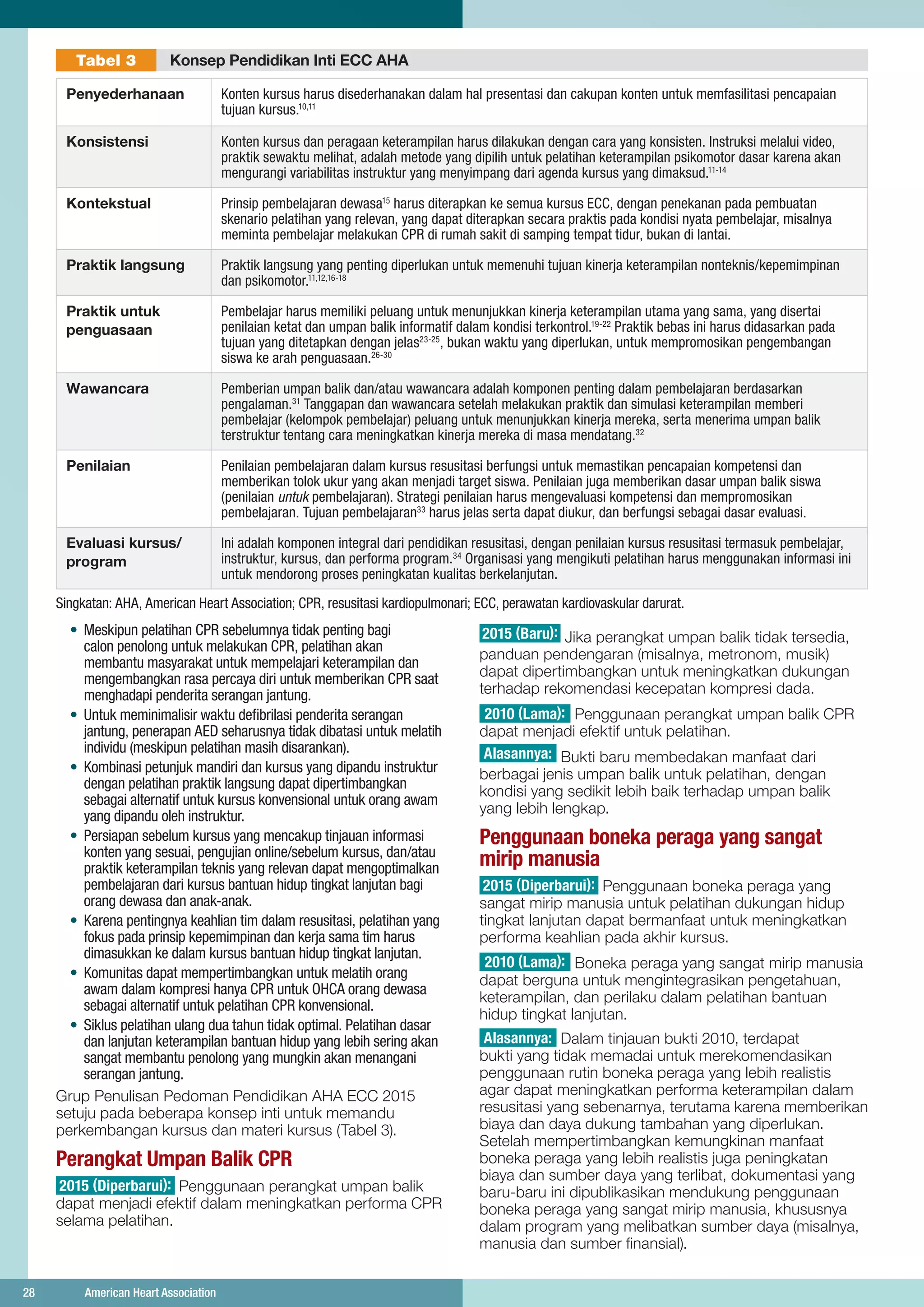 2015 aha-guidelines-highlights-indonesian | PDF