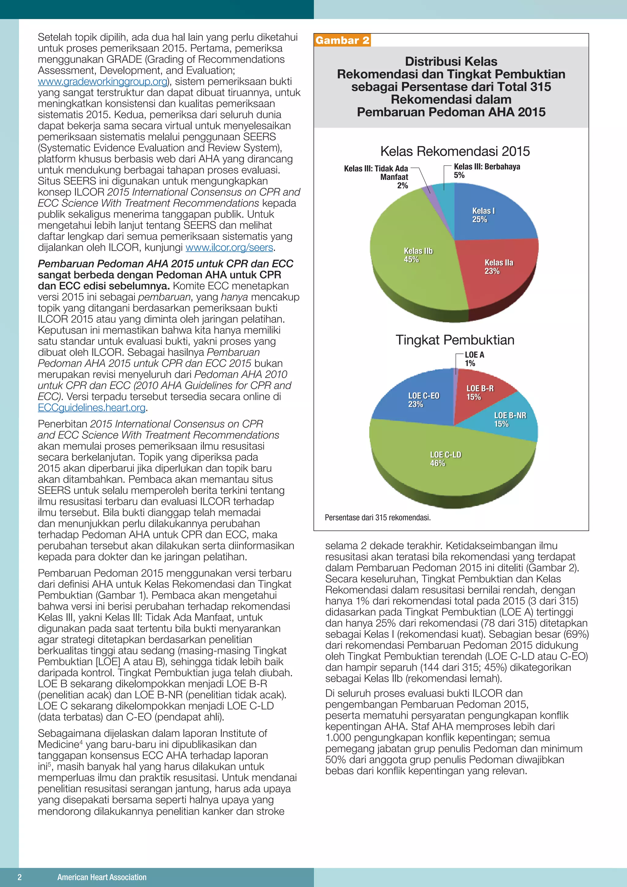 2015 aha-guidelines-highlights-indonesian | PDF