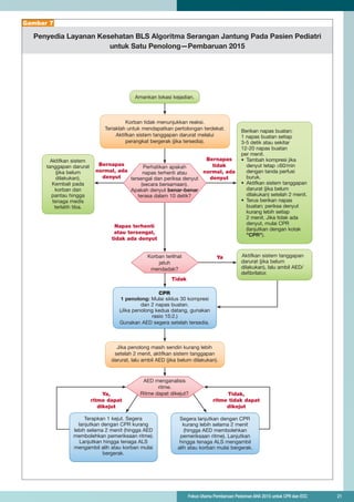 2015 aha-guidelines-highlights-indonesian | PDF