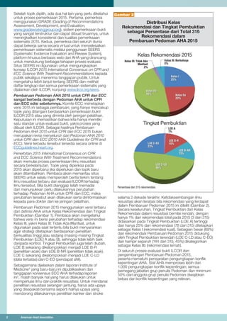 2015 aha-guidelines-highlights-indonesian | PDF