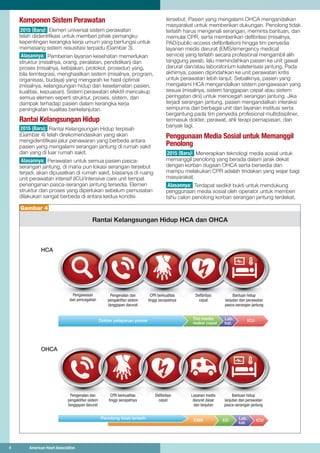 2015 aha-guidelines-highlights-indonesian | PDF