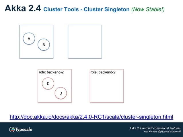 Akka 2.4 plus commercial features in Typesafe Reactive Platform | PPTX