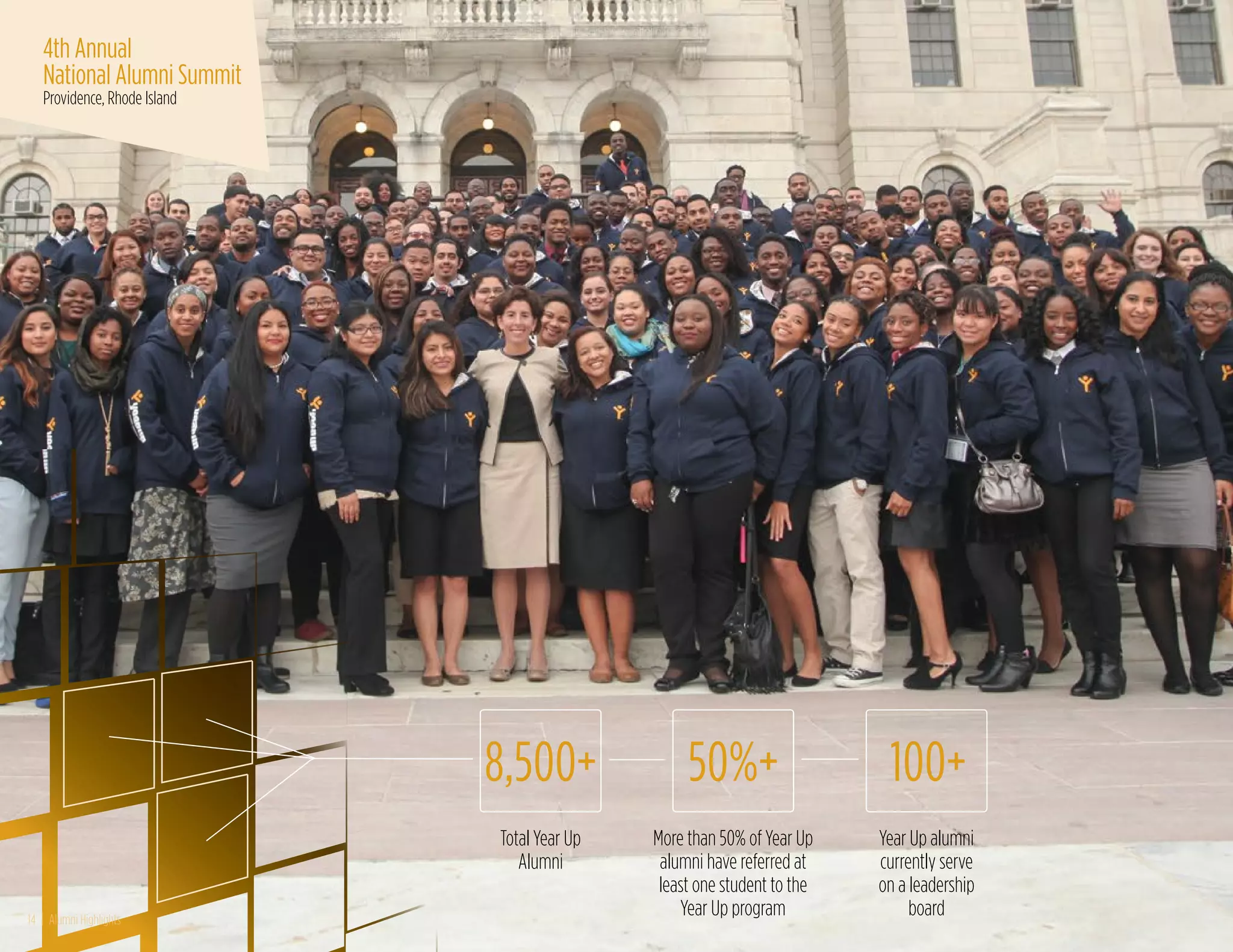YearUp: Potential to explore | PDF