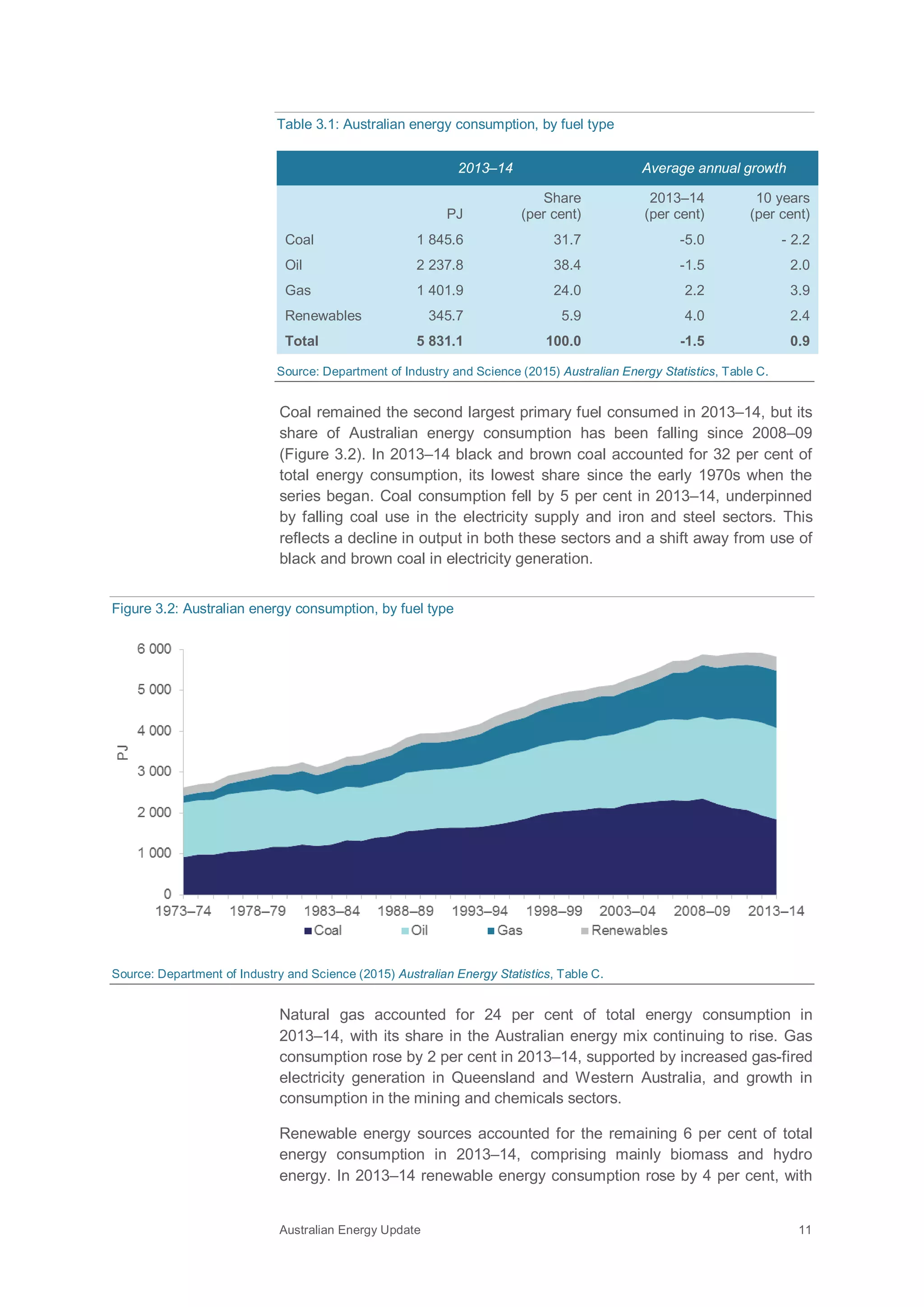 2015 Australian Energy Statistics | PDF