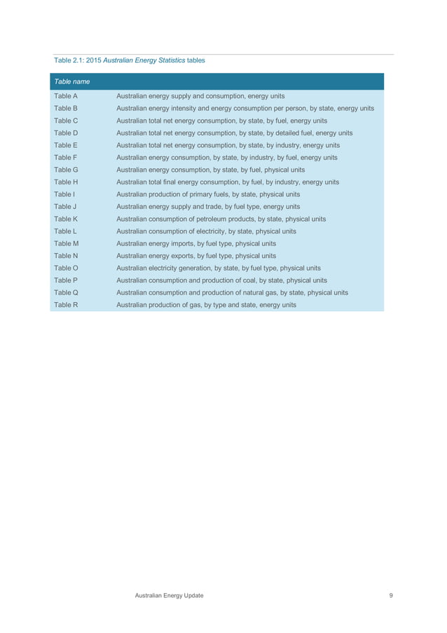2015 Australian Energy Statistics | PDF | Power and Energy Industry | Industries