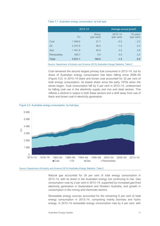 2015 Australian Energy Statistics | PDF | Power and Energy Industry ...