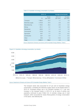 2015 Australian Energy Statistics | PDF | Power and Energy Industry | Industries