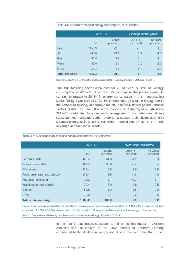 2015 Australian Energy Statistics | PDF | Power and Energy Industry | Industries