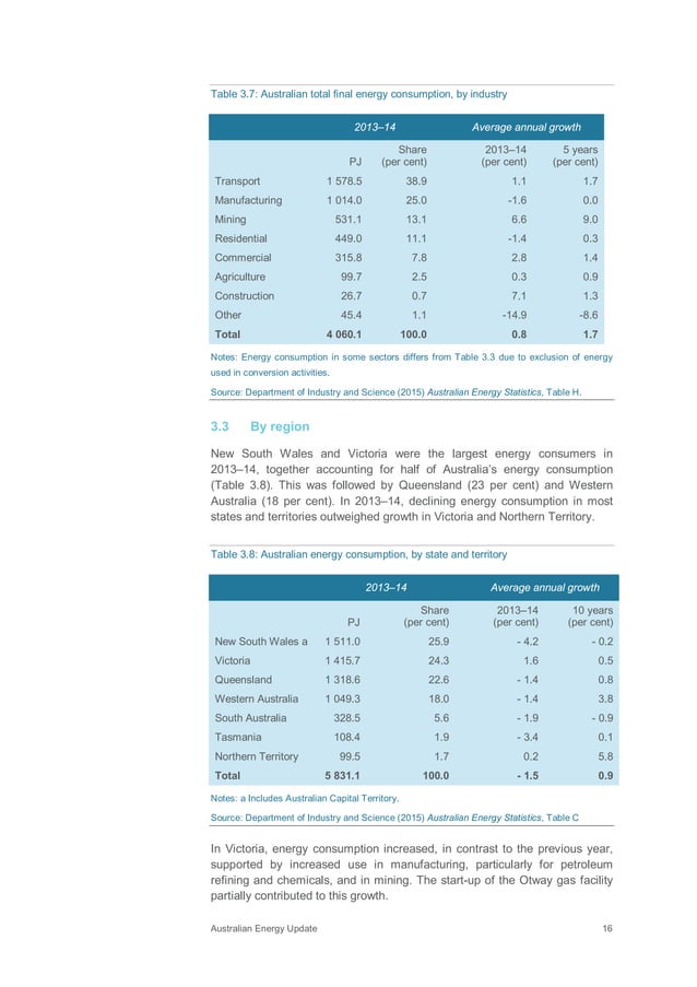 2015 Australian Energy Statistics | PDF | Power and Energy Industry | Industries