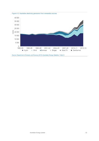 2015 Australian Energy Statistics | PDF | Power and Energy Industry | Industries