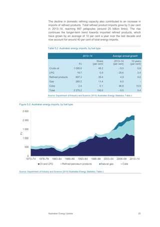 2015 Australian Energy Statistics | PDF | Power and Energy Industry | Industries