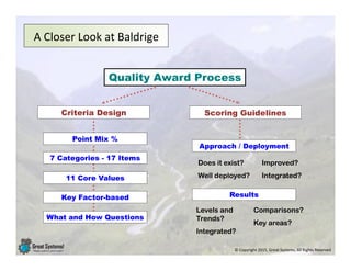 Baldrige Performance Excellence Process Overview - 2015 TapRooT Summit ...