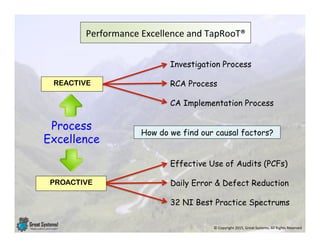 Baldrige Performance Excellence Process Overview - 2015 TapRooT Summit ...