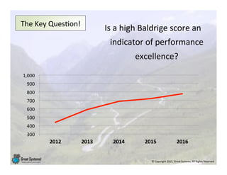 Baldrige Performance Excellence Process Overview - 2015 TapRooT Summit ...