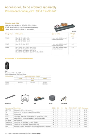 ABB Kabeldon Premolded Cable Joints Type SOJ 12kV - 36kV | PDF