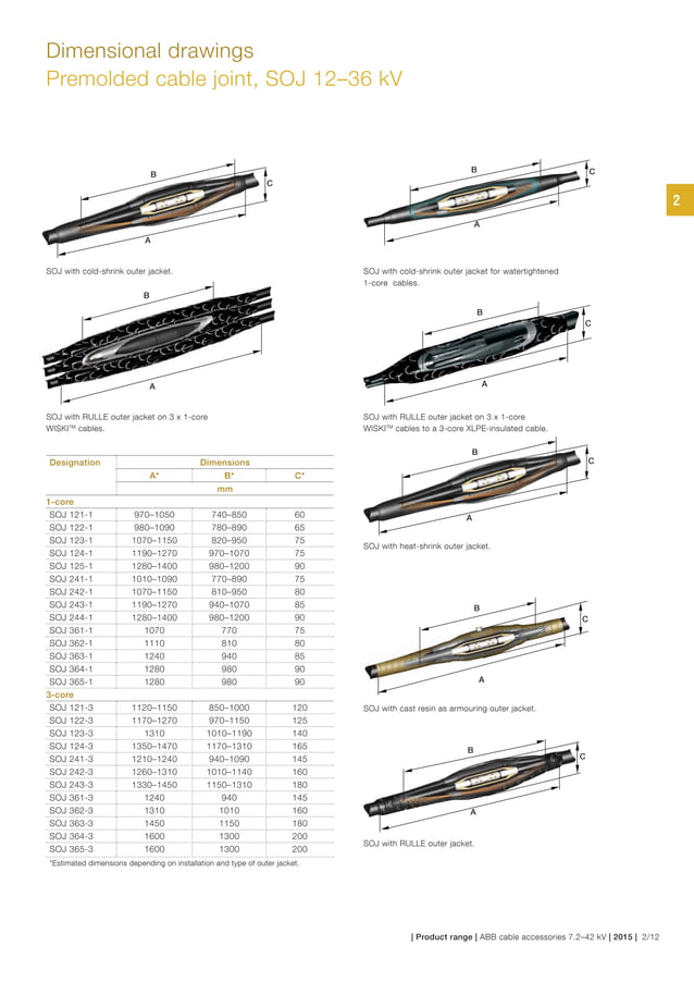 ABB Kabeldon Premolded Cable Joints Type SOJ 12kV - 36kV | PDF