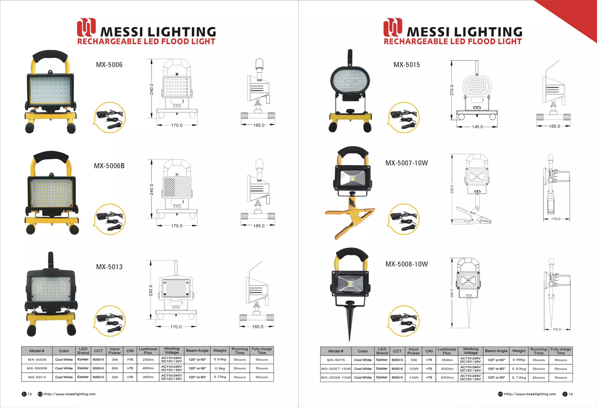 LED LIGHT catalogue | PDF