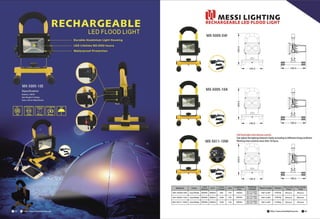 LED LIGHT catalogue | PDF