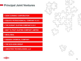 Dow Chemical Achieves Higher Quality with Less Effort Through ...