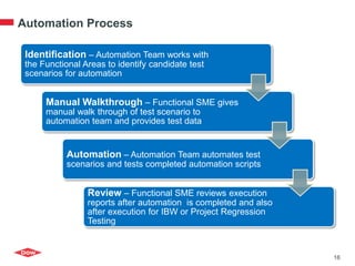 Dow Chemical Achieves Higher Quality with Less Effort Through ...