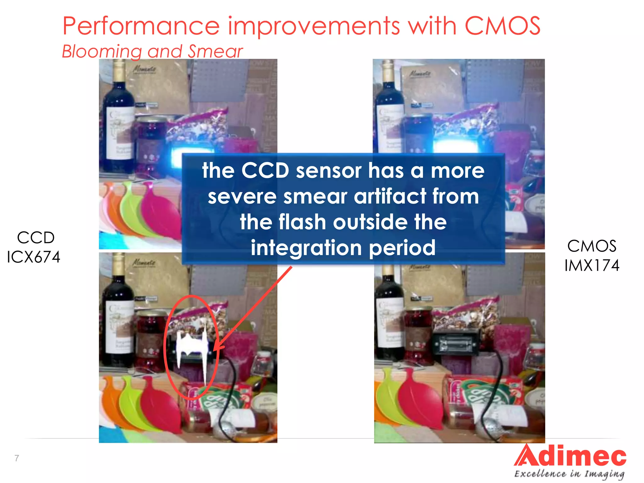 2015 ccd-versus-cmos-update | PPTX | Cameras and Camcorders | Consumer ...