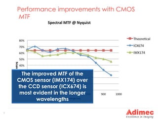 2015 ccd-versus-cmos-update | PPTX | Cameras and Camcorders | Consumer ...
