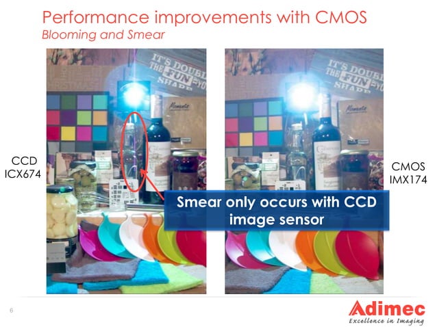 2015 ccd-versus-cmos-update | PPT