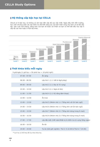 CELLA - Brochure trường Anh ngữ CELLA - Cebu | PDF