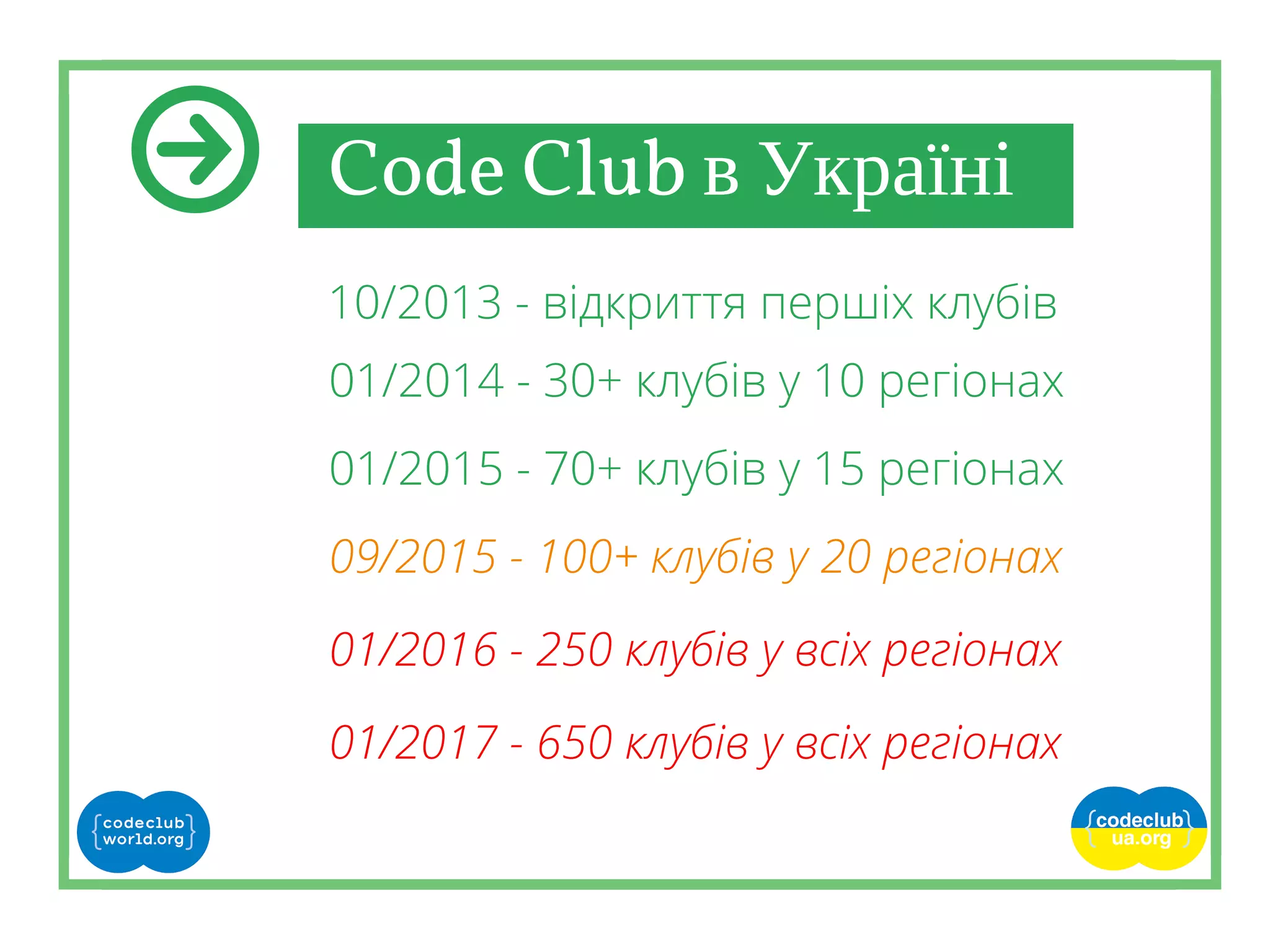 Code Club UA - 2015 | PDF