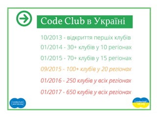 Code Club UA - 2015 | PDF