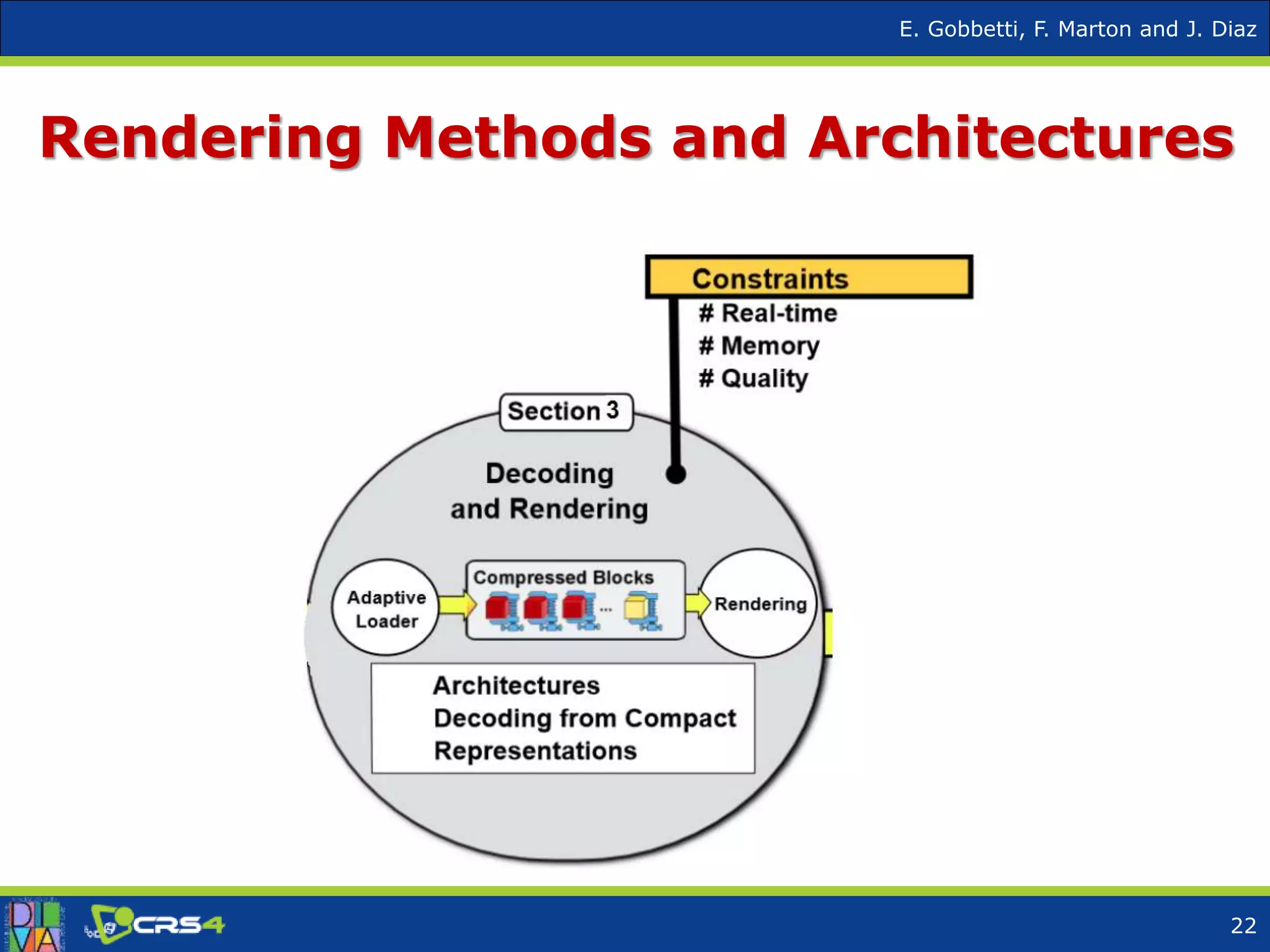 A Survey of Compressed GPU-based Direct Volume Rendering | PPT