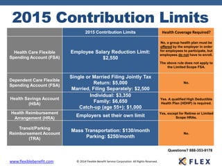 2015 contribution-limits | PDF