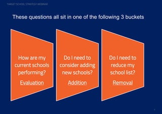 Creating A Winning Target School Strategy | PDF