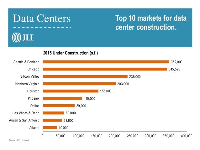 North American data center trends and strategy considerations