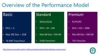 Azure SQL DB V12 at your service by Pieter Vanhove | PPTX | Databases ...