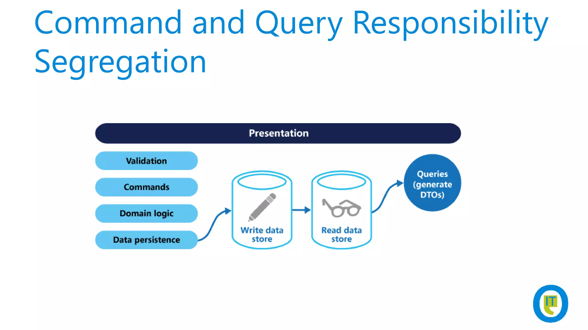 Optimal Azure Database Development by Karel Coenye | PPTX