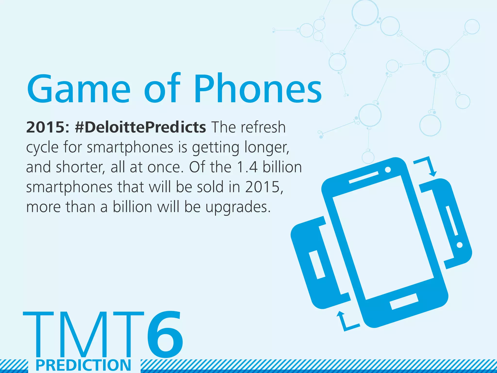 Deloitte TMT Predictions 2015 | PPT