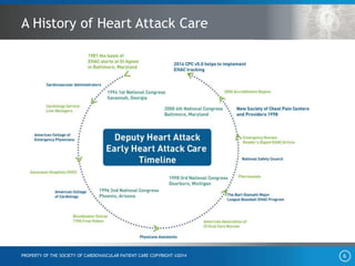 Heart Attack and what You need to know to Save a Life! | PPTX