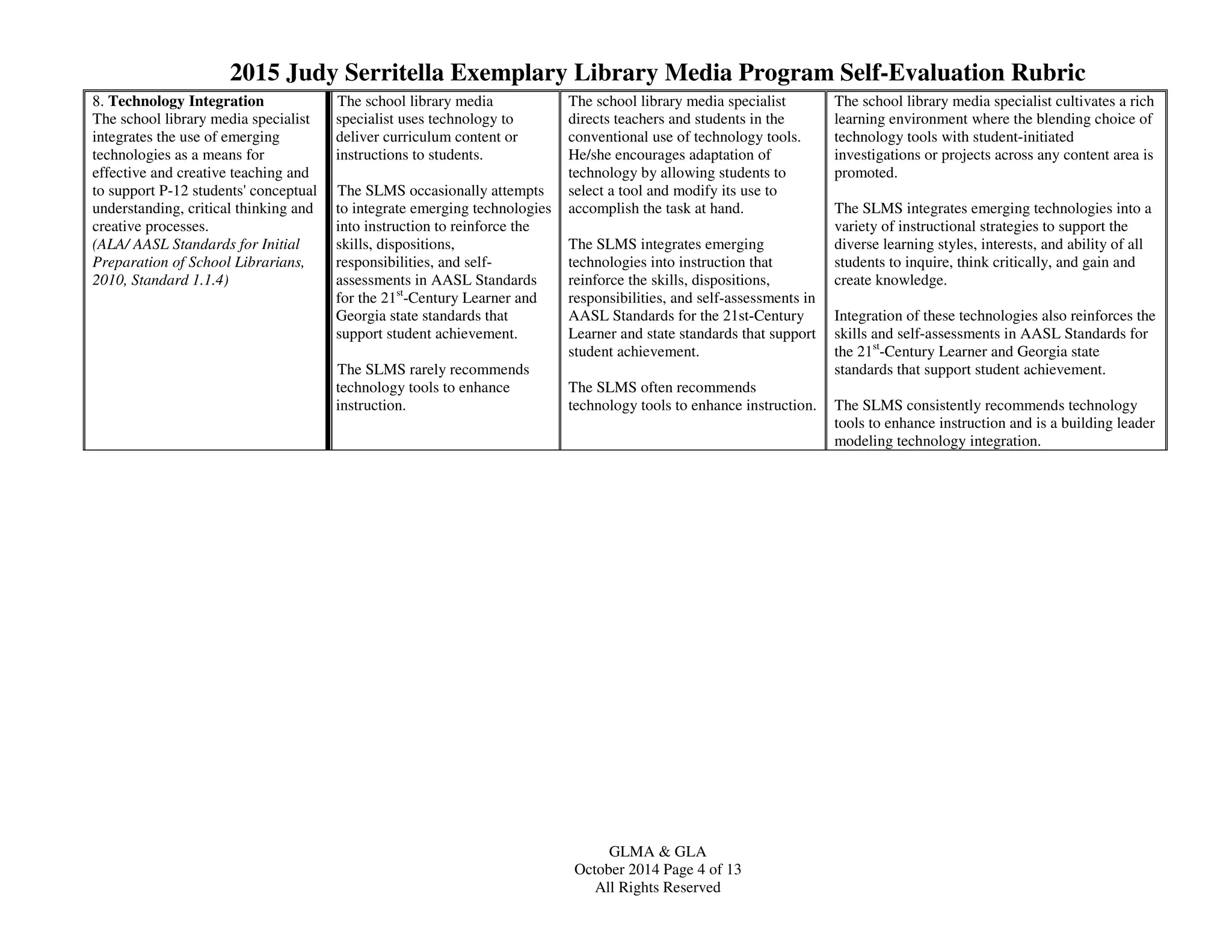 Program Evaluation Rubric | PPT