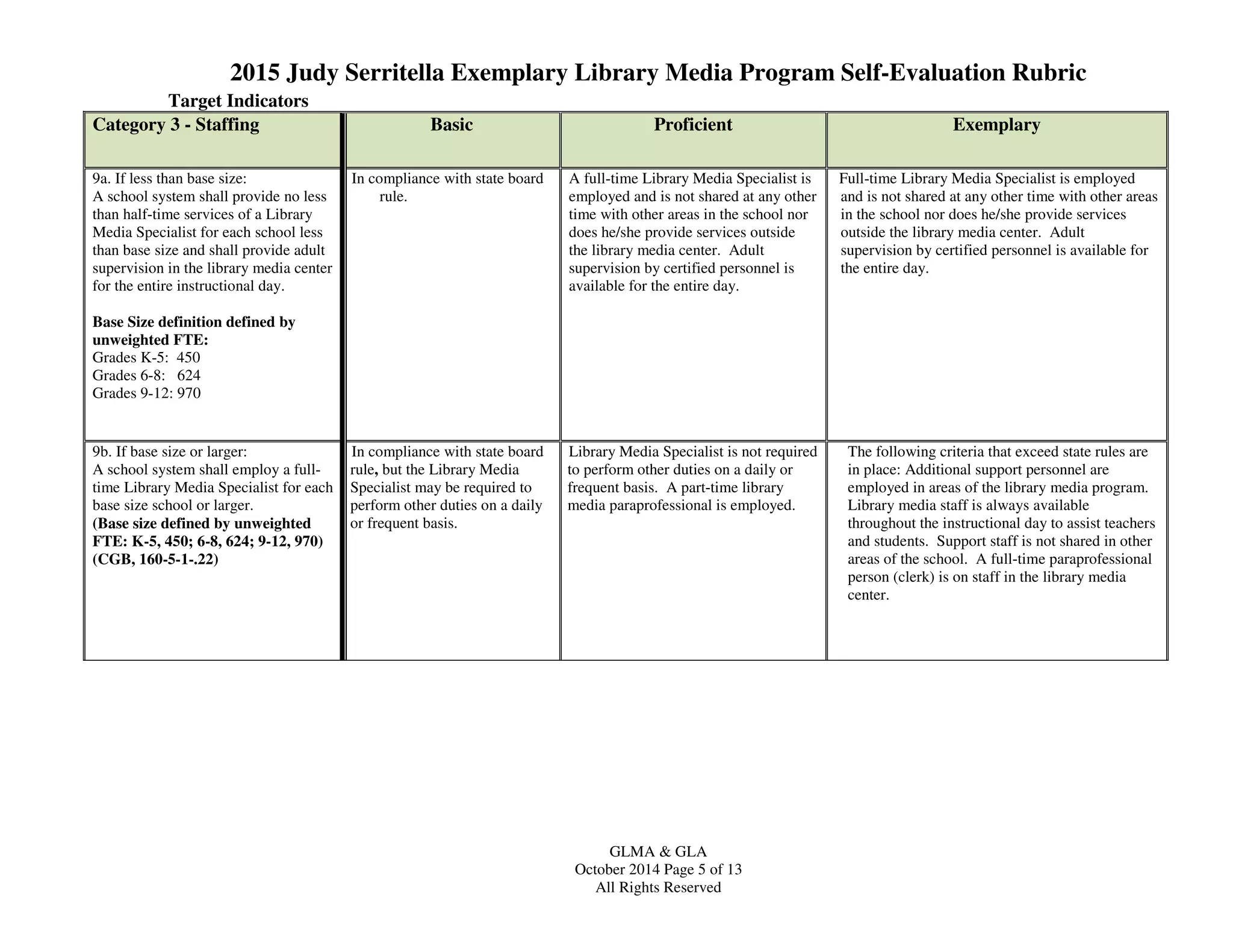 Program Evaluation Rubric | PPT