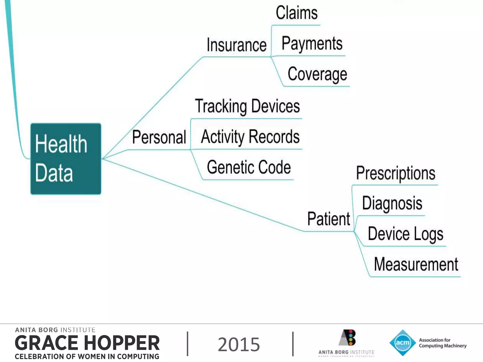 Ethical Market Models in the Personal Data Ecosystem | PPTX