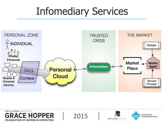 Ethical Market Models in the Personal Data Ecosystem | PPTX