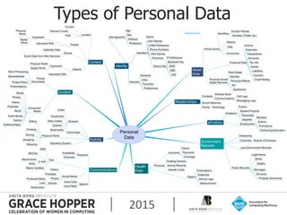 Ethical Market Models in the Personal Data Ecosystem | PPTX