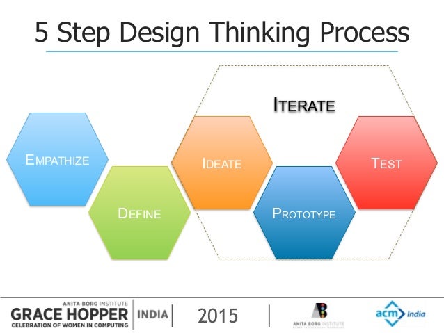 GHCI '15 Idea to Iteration: Method to the Madness - Design Thinking W…