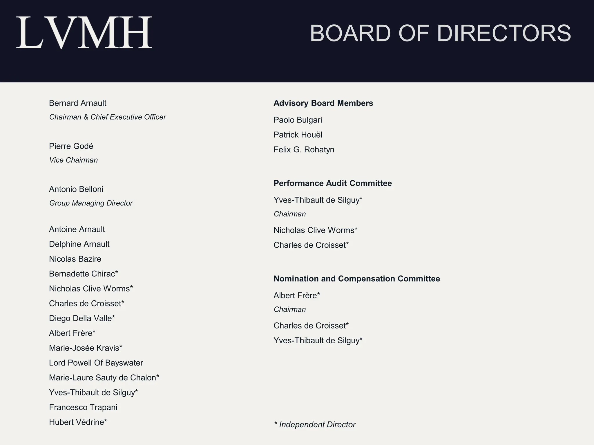 LVMH company and their analysis, descriptions | PDF
