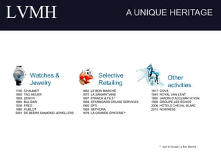 LVMH company and their analysis, descriptions | PDF